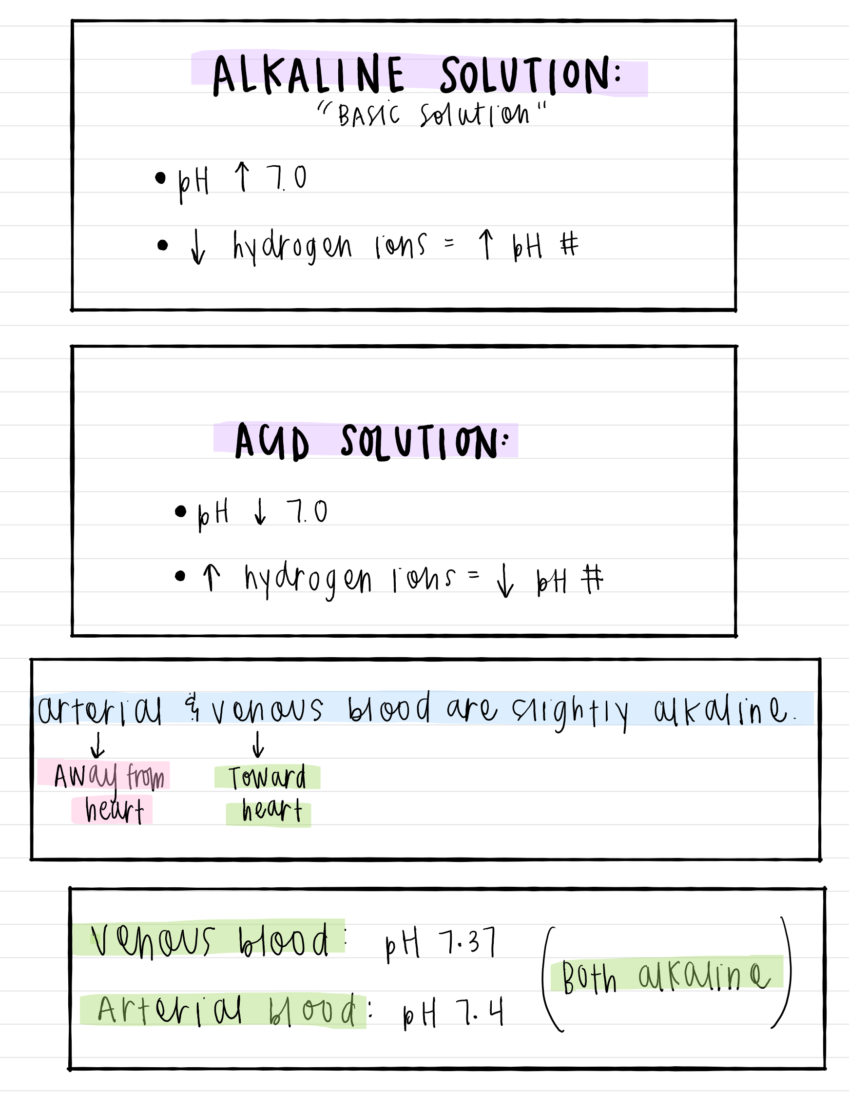 Notes – Learn Me LPN