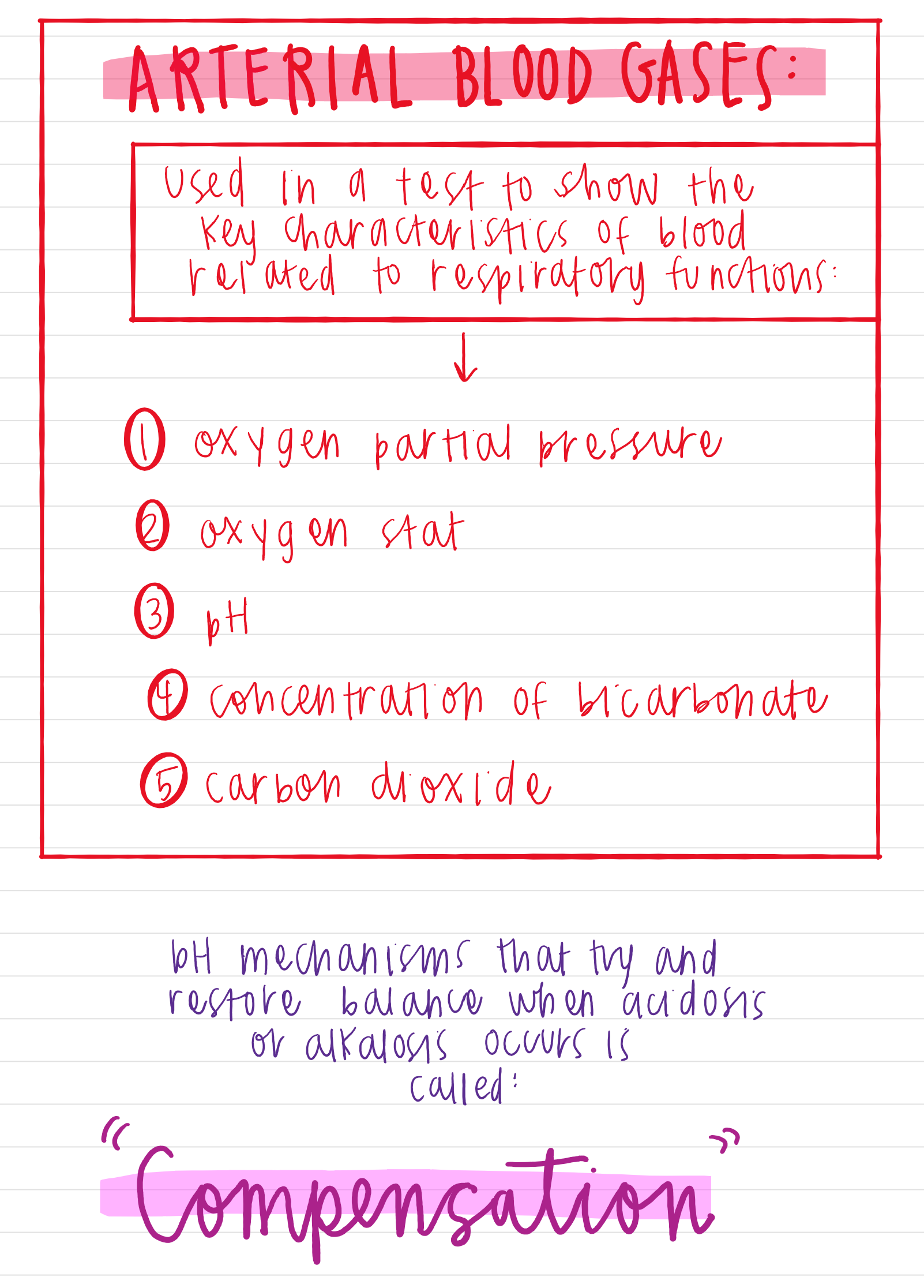 Notes – Learn Me LPN